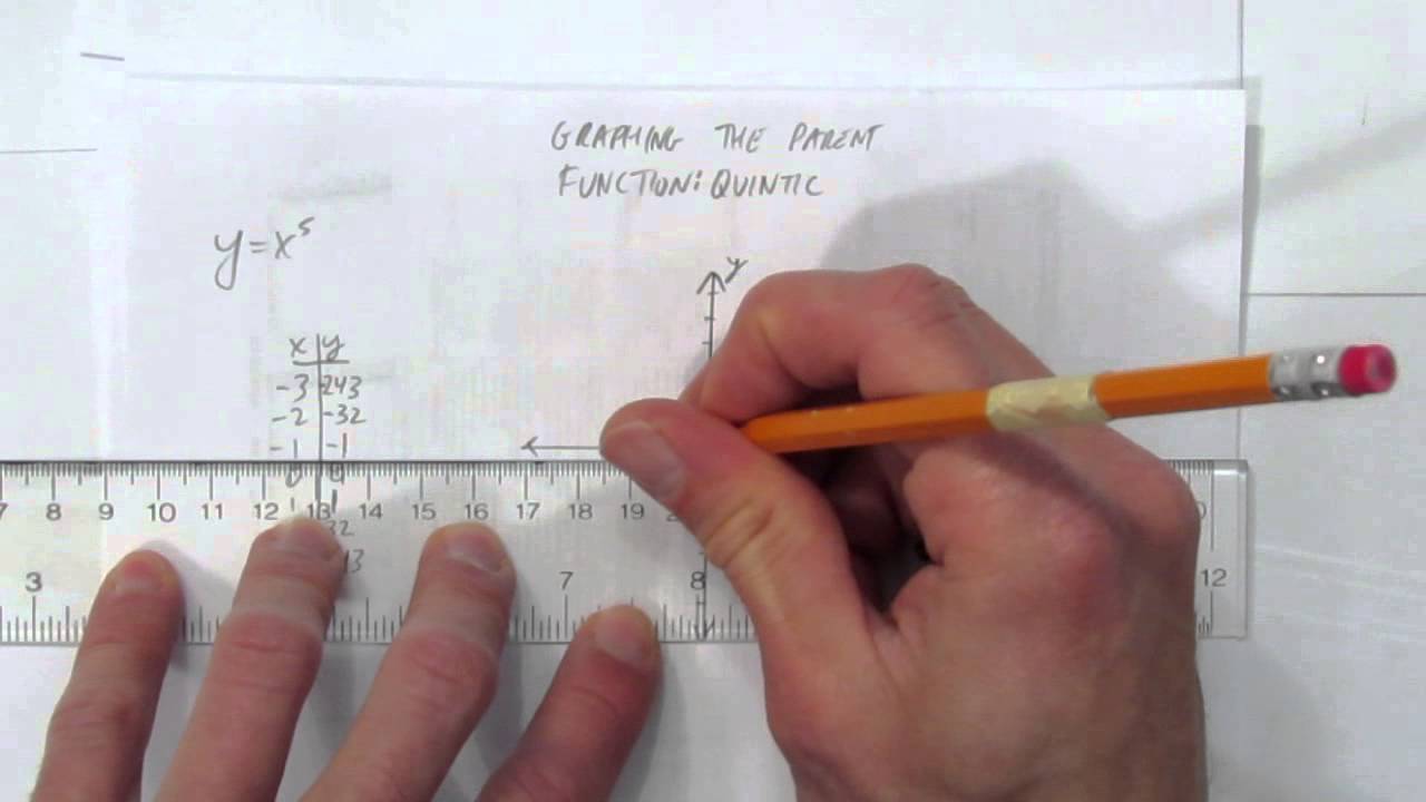 GRAPHING THE PARENT FUNCTION QUINTIC - YouTube
