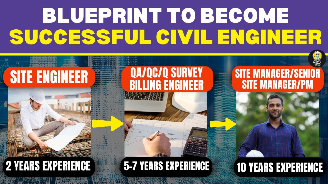 ROADMAP to Become a Successful Civil Engineer || Salary, Career ...