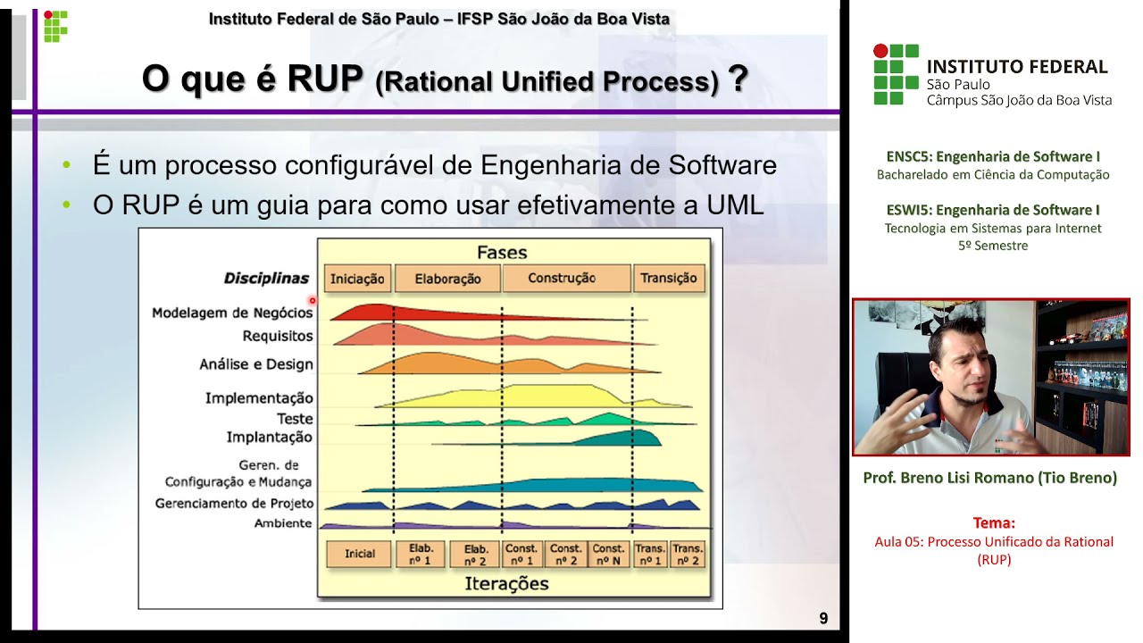 Aula 05: Processo Unificado da Rational (RUP) - YouTube