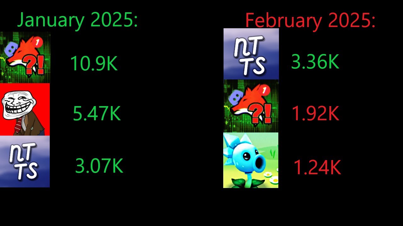 February 2025 Counting Report - YouTube