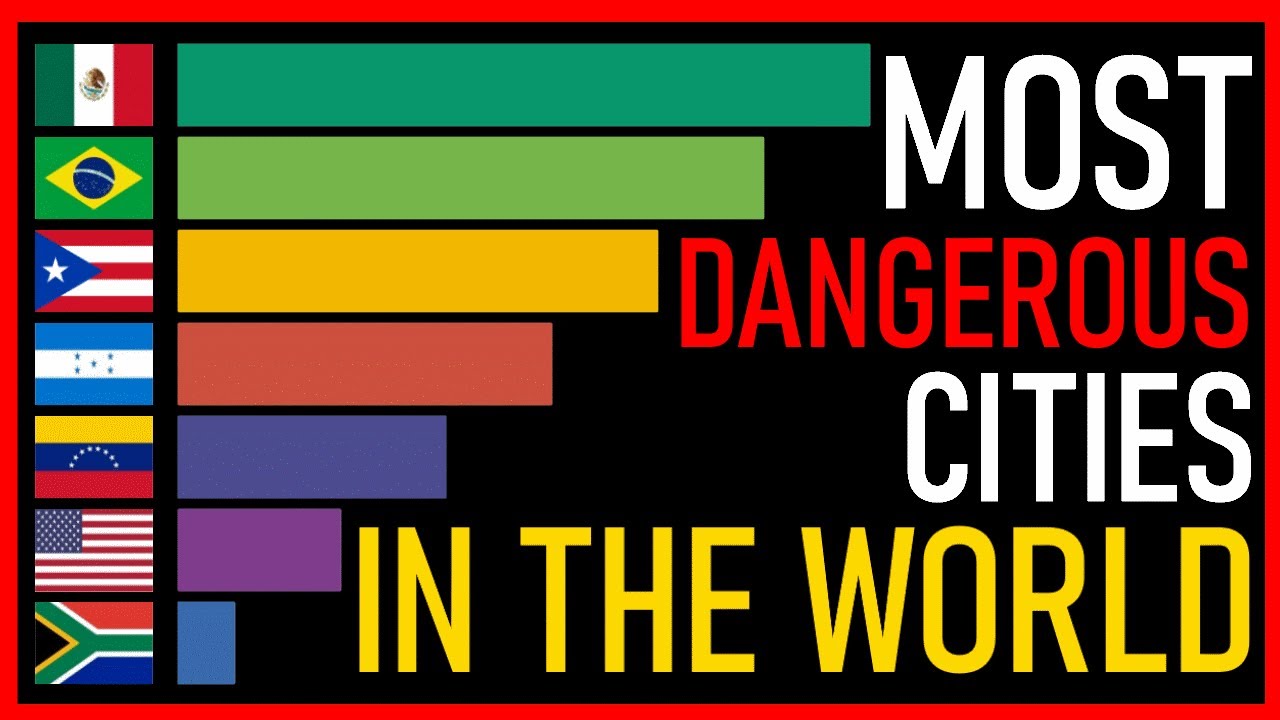 WORLD S Most DANGEROUS CITIES In 2020 YouTube world-s-most-dangerous-cities-in-2020-youtube