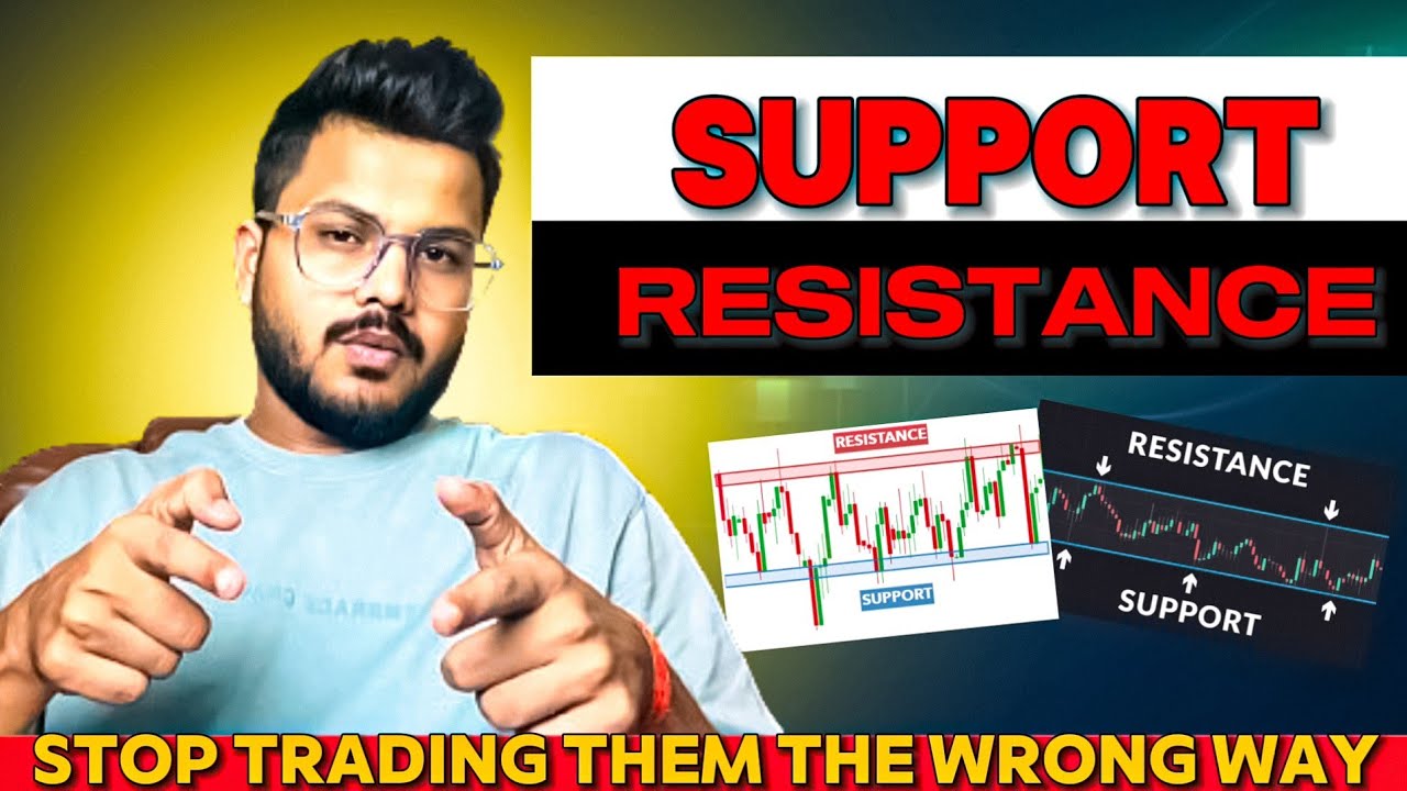 Master Support & Resistance Levels (ALL YOU NEED TO KNOW) by CAPS - YouTube