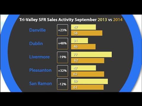 Real Estate Weather Report - Oct 2014 - YouTube