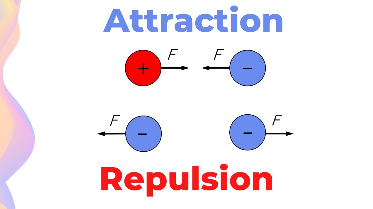 Electrostatic Force Examples Answered: Verify The Statement That