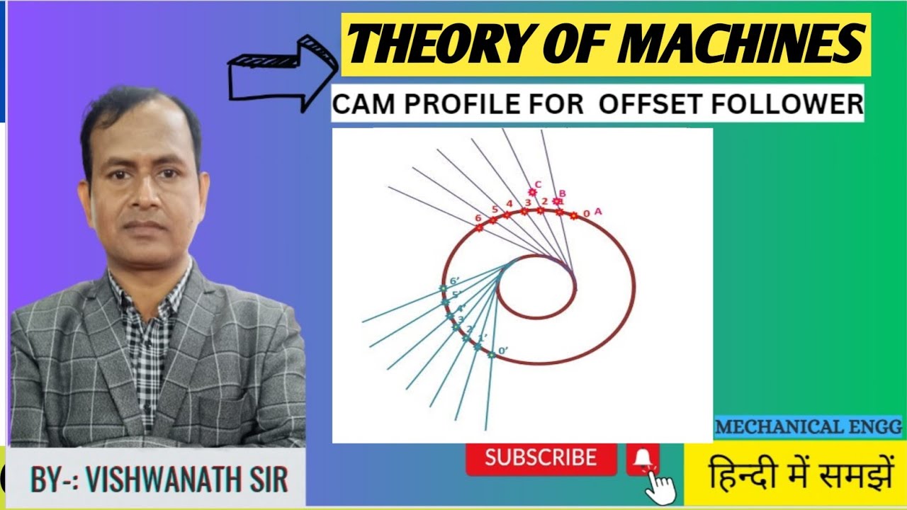 Cam Profile for Follower's Uniform Acceleration and Retardation With ...