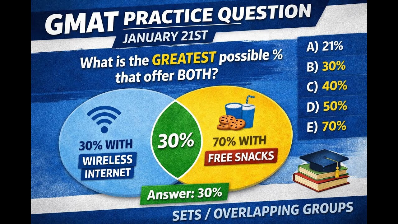 GMAT Sets Question Explained: Overlapping Groups Trick (WiFi & Snacks) - YouTube