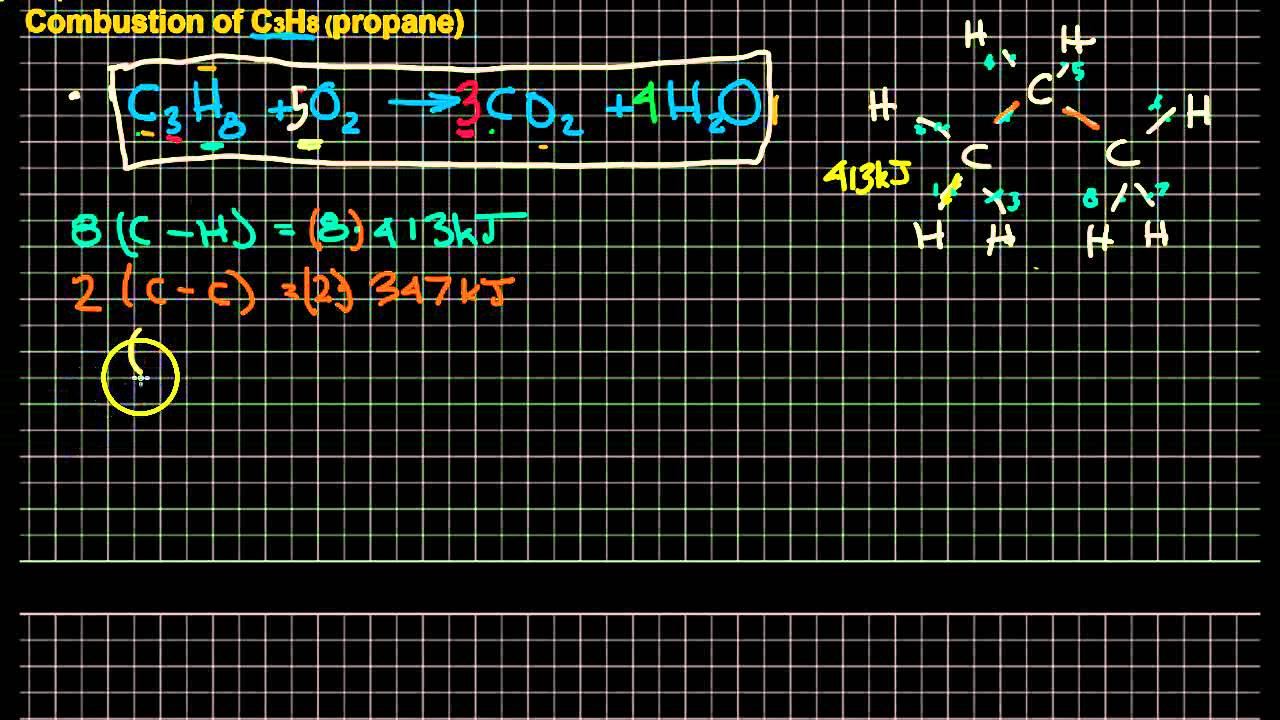 Propane Combustion Reaction