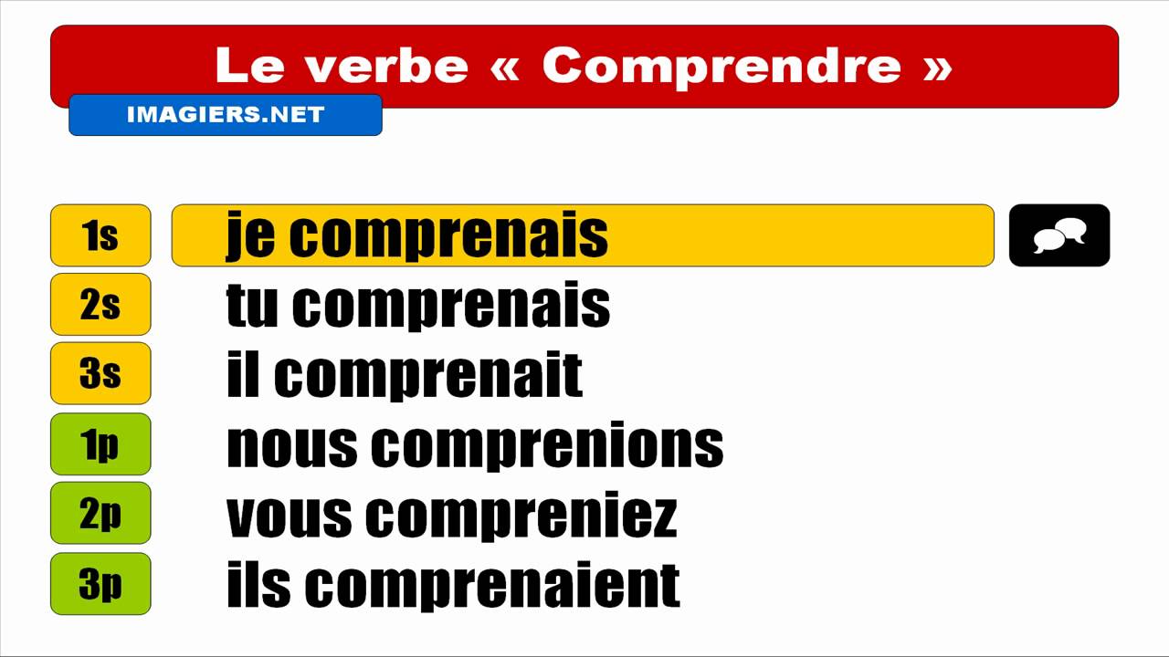 Audio + Video conjugation = Comprendre = Indicatif Imparfait - YouTube