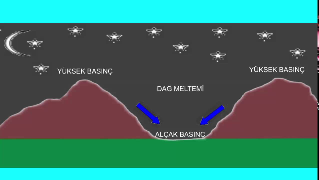Dağ ve Vadi Meltemi - YouTube