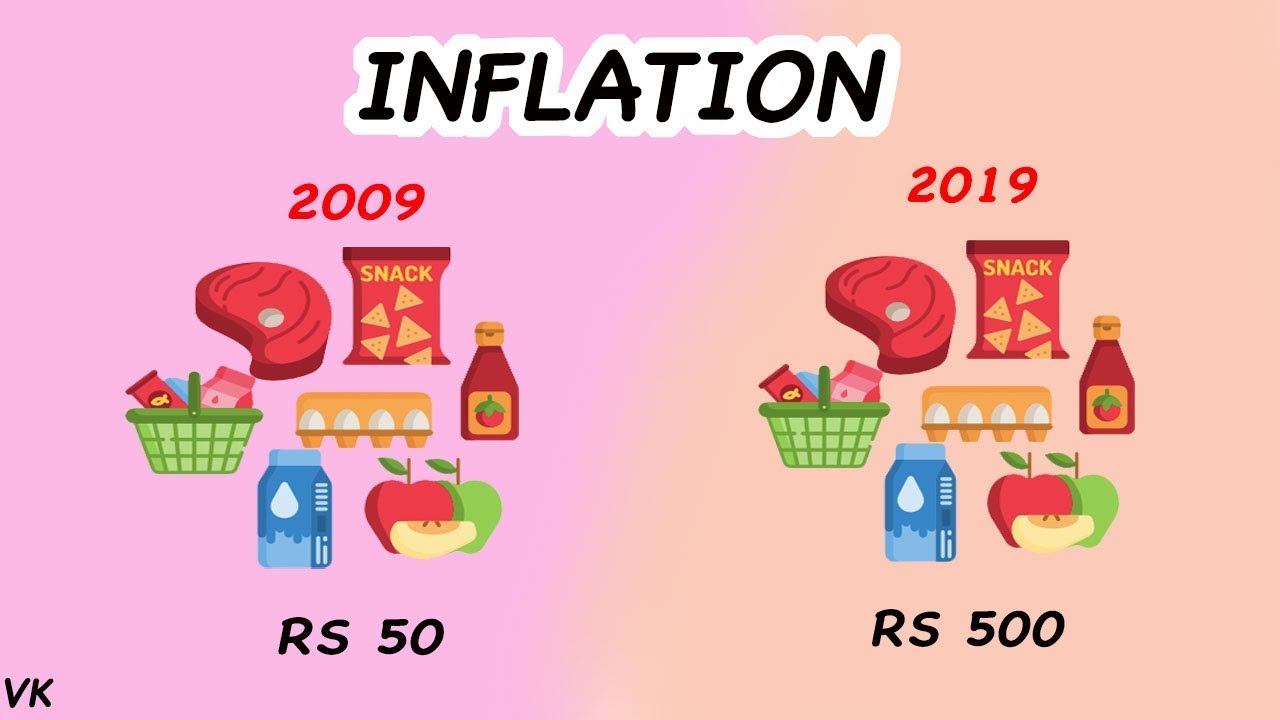 Inflation Explained In Tamil YouTube