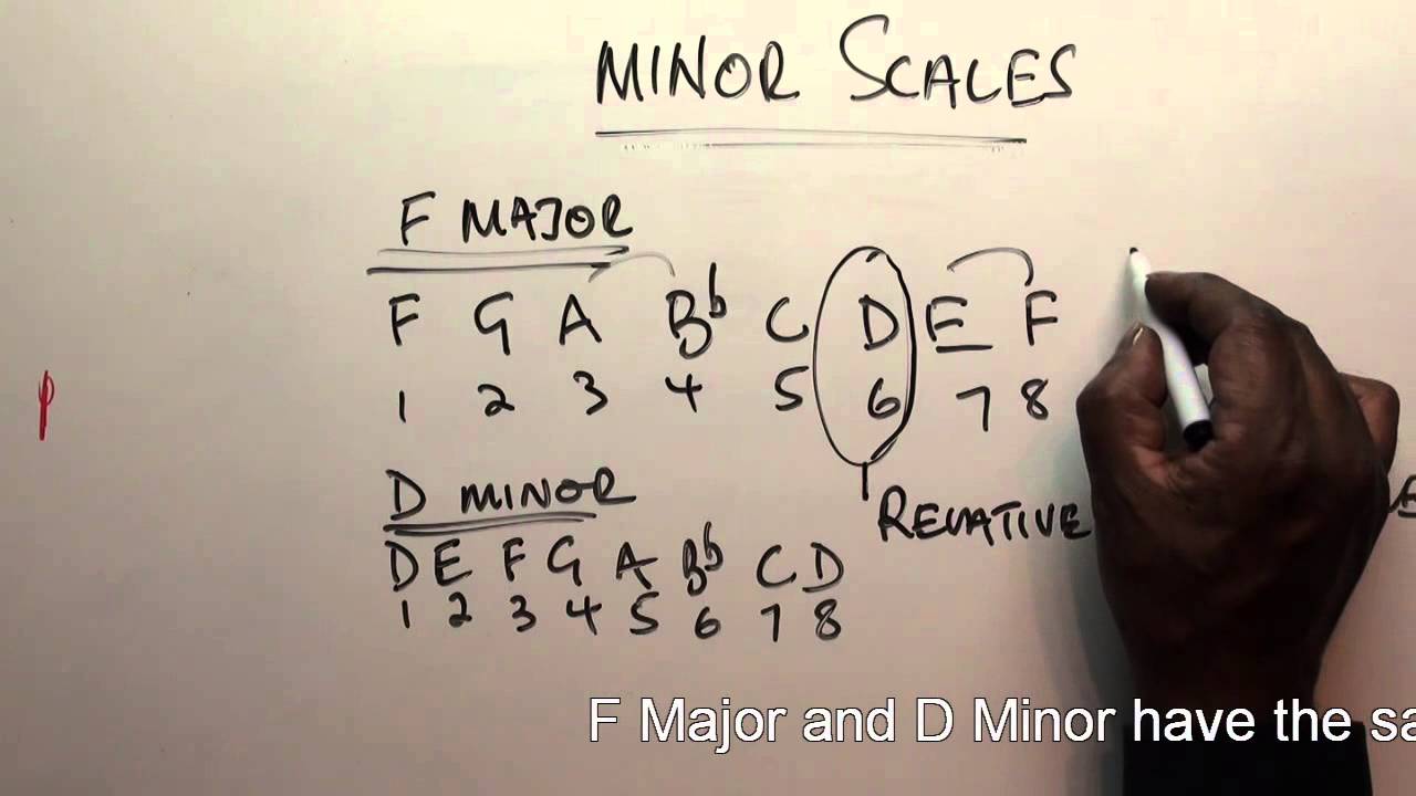 Part 16 - Music Theory Lessons Online - Writing Major and Minor Scales ...