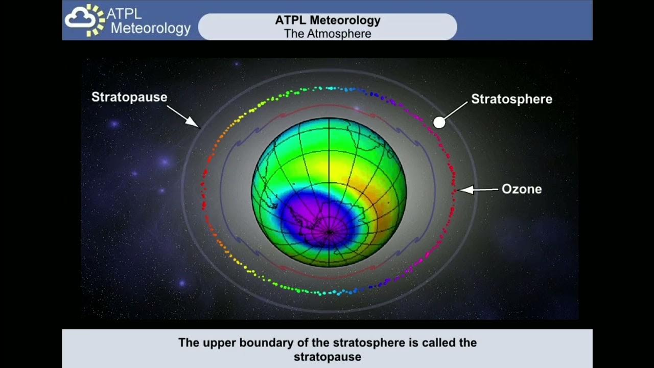 Atmosphere | CPL | ATPL | METEOROLOGY - YouTube