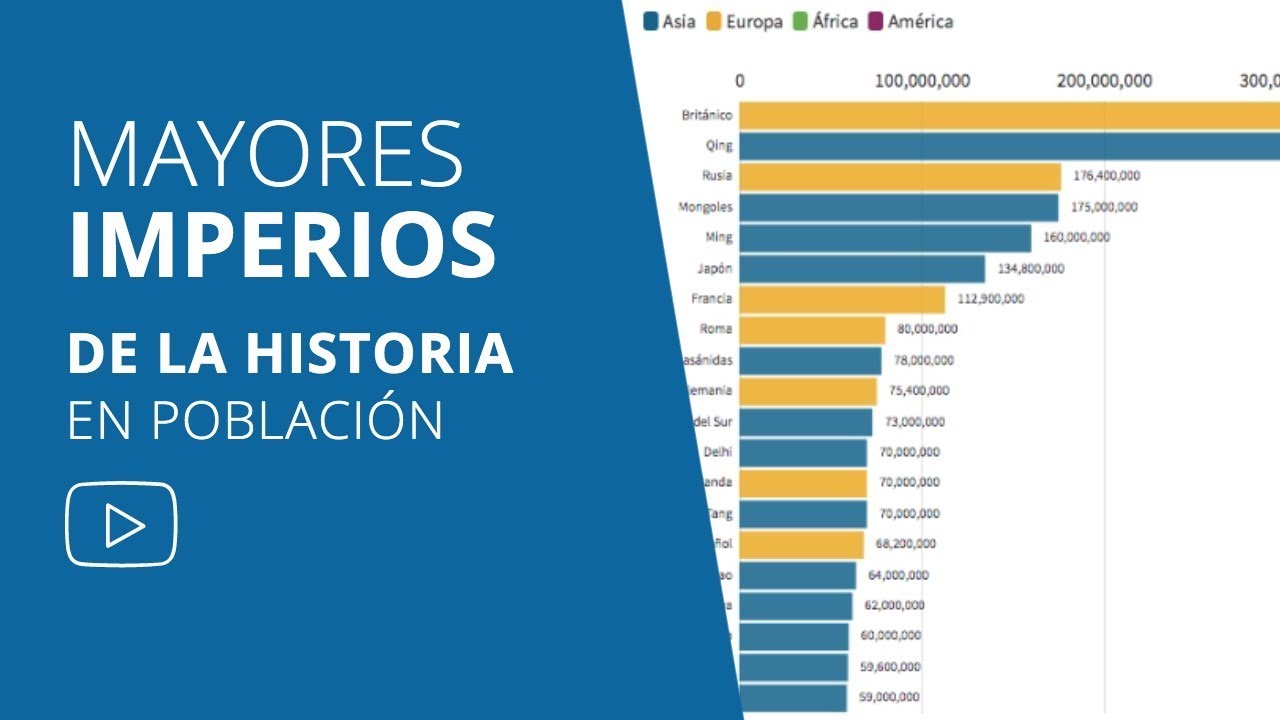Grandes imperios de la historia | Por población - YouTube