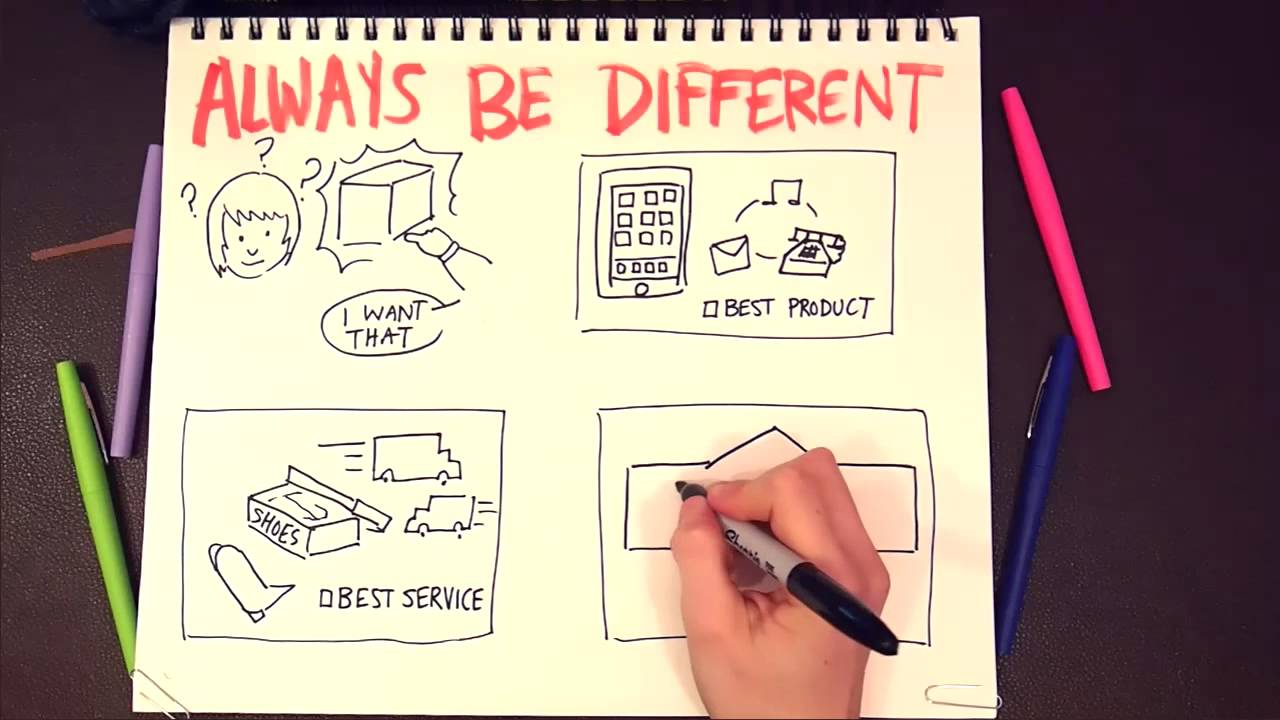Tell Always Be Different - YouTube