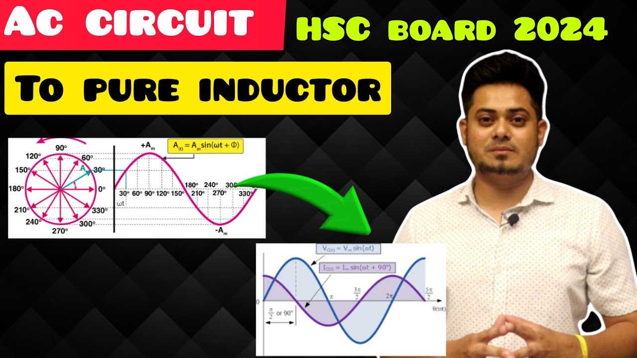 ac connected to inductor | ac circuit | waveform and phaser diagram ...