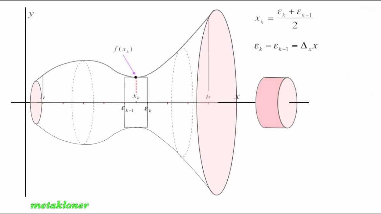 Introducción a Sólidos de Revolución - YouTube
