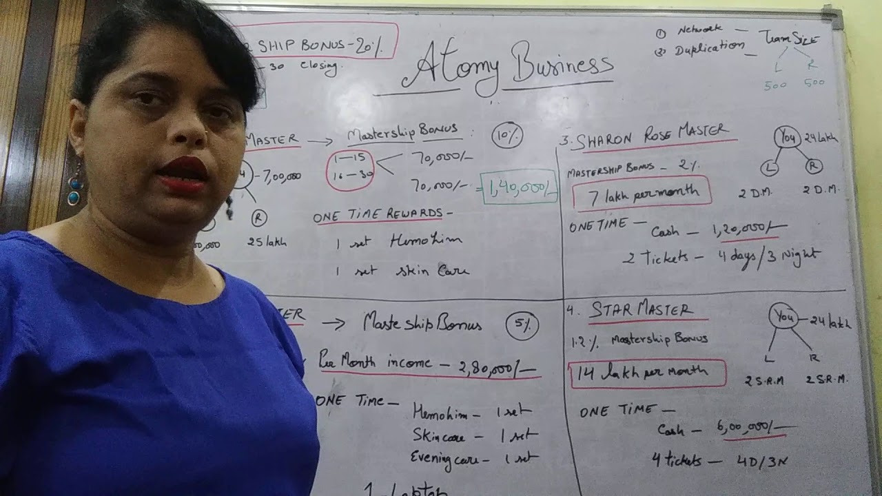 Mastership Bonus of Atomy Business(9286817781) - YouTube