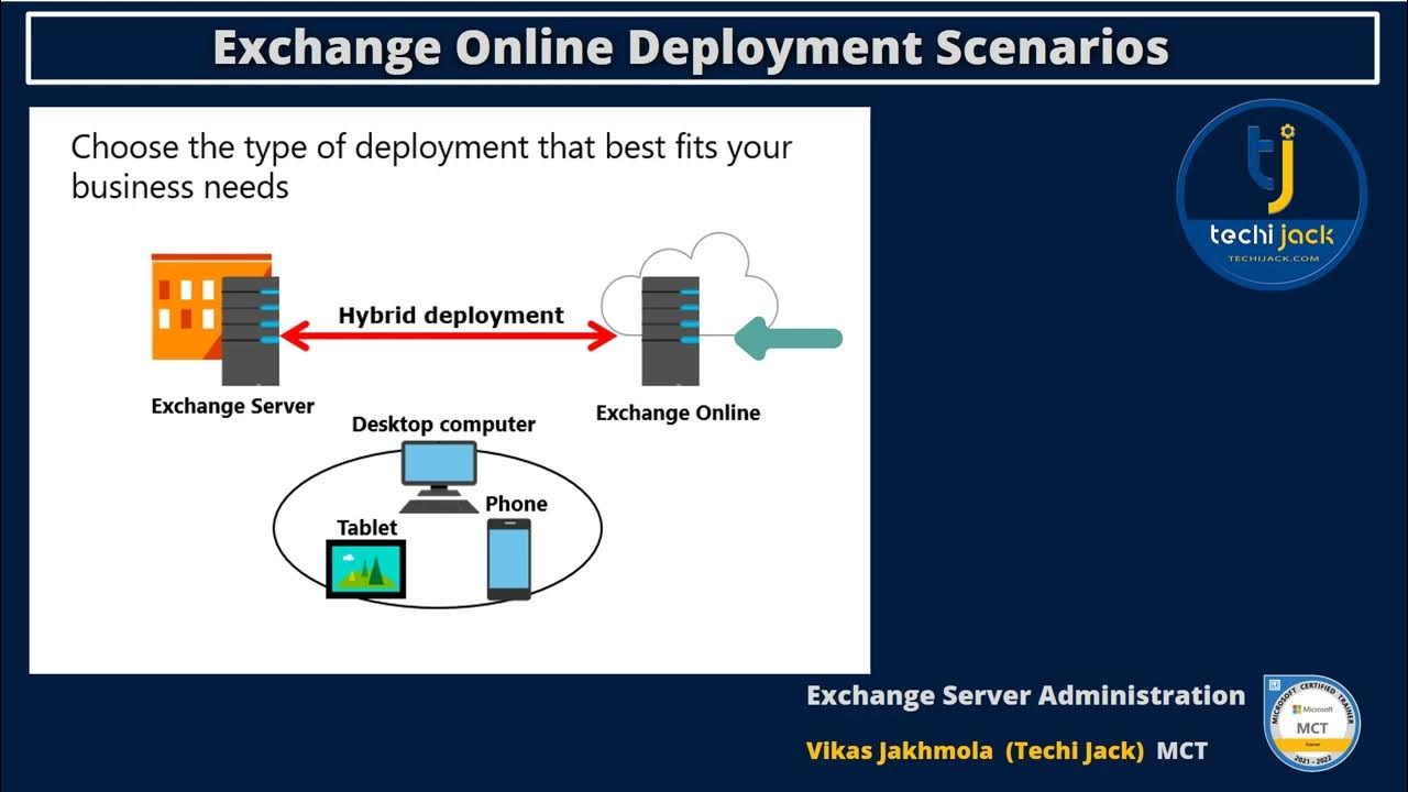 Exchange Online Deployment Scenario and Coexistence Microsoft Exchange ...