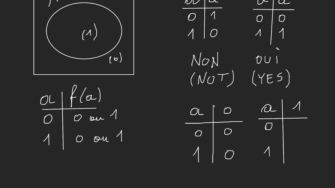 Tables de Vérité - YouTube
