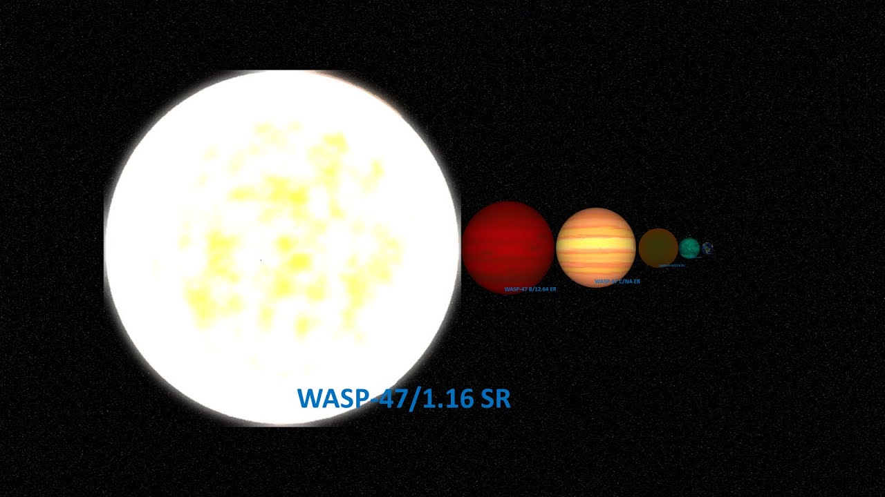 WASP-47 Planets VS Earth Size (NOT TO SCALE) - YouTube