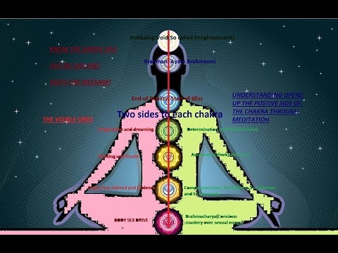 Extremely Powerful Chakra Sounds for 7 Chakras!! - YouTube