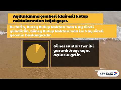 21 mart ilkbahar ekinoksu