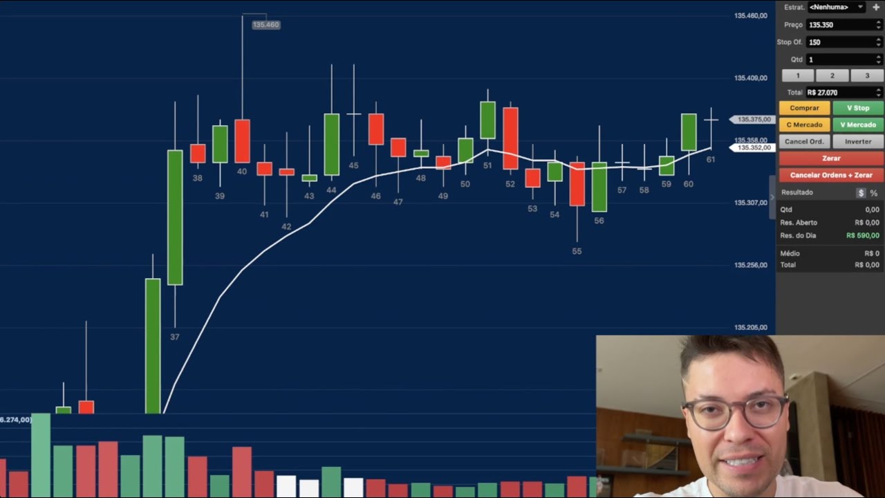 O que é DAY TRADE e como ganhar dinheiro com isso - YouTube