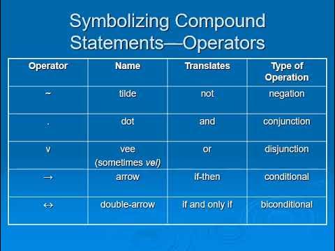 Symbolizing Arguments - YouTube