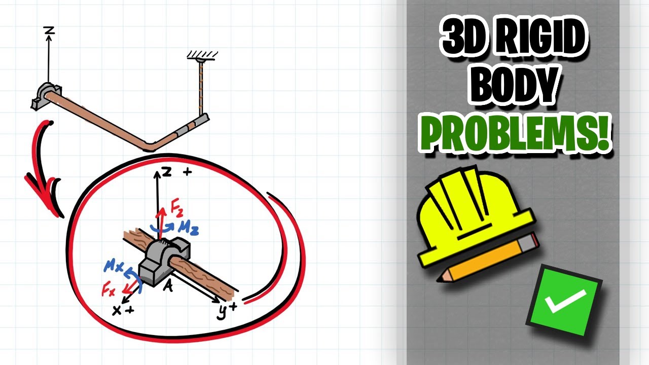 Understanding 3D Equilibrium of Rigid Bodies Problems! - YouTube