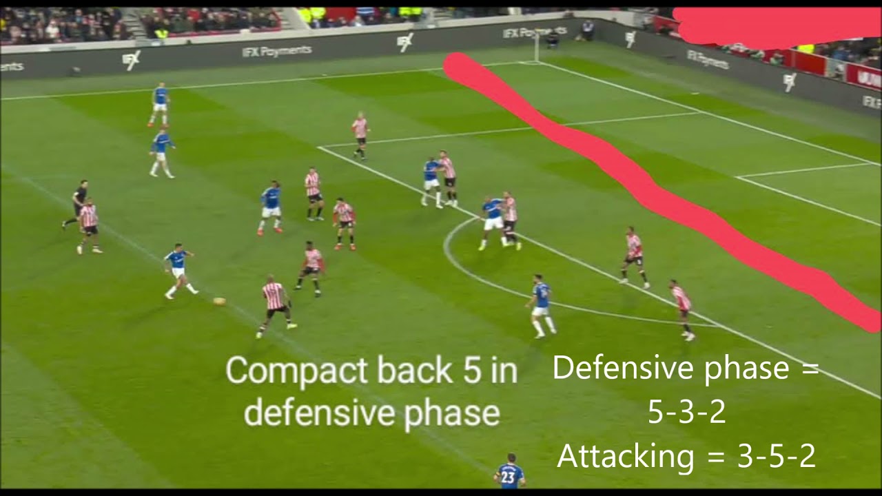Thomas Frank Brentford FC Tactics and Formation 352 2021/22 - YouTube