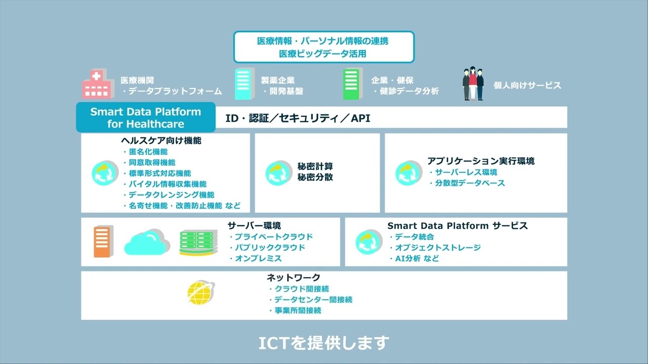 SDPF for Healthcare紹介動画 - YouTube
