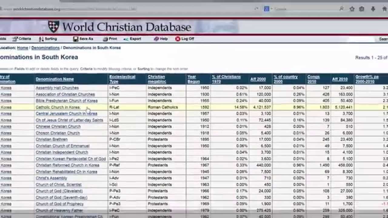 World Christian Database - Number of Presbyterians in South Korea in ...