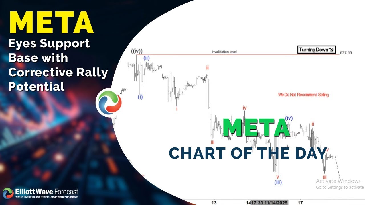 META Eyes Support Base with Corrective Rally Potential - YouTube