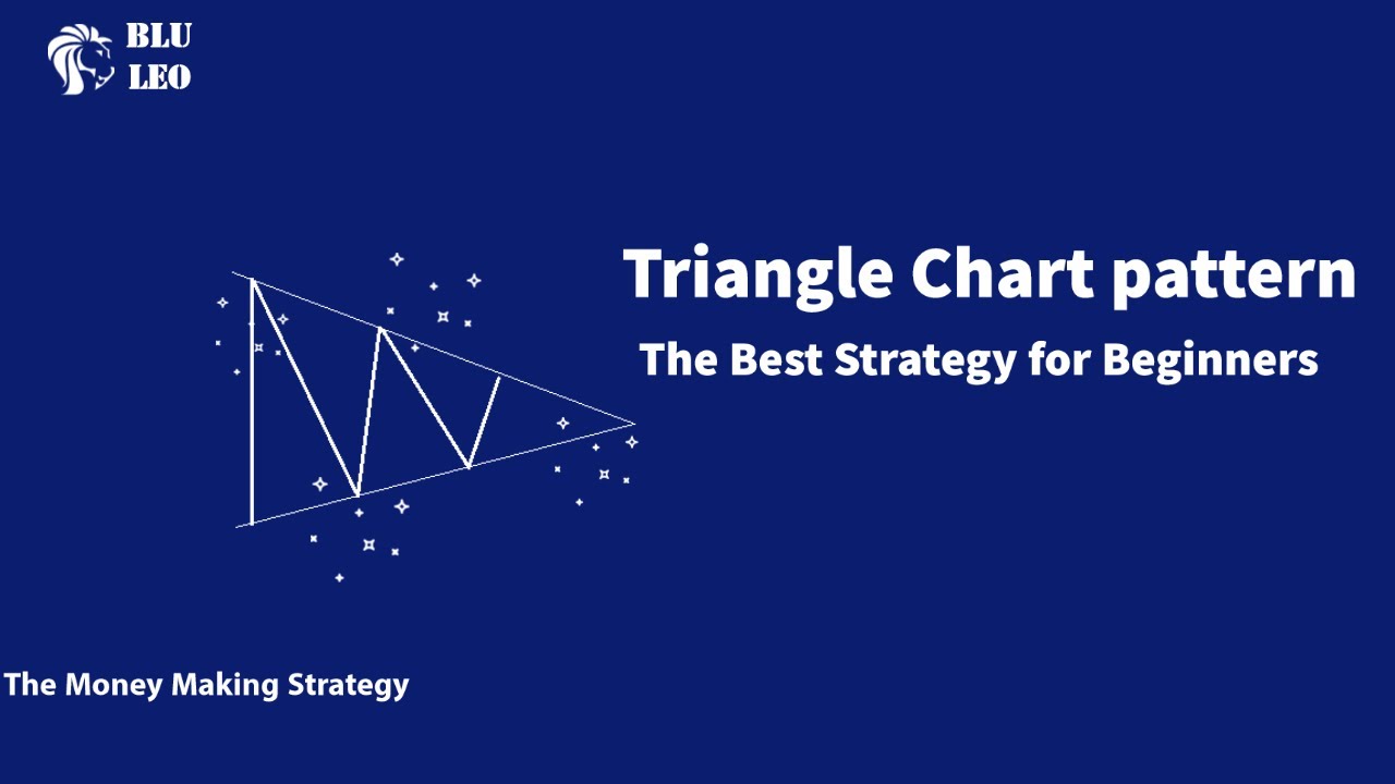 Triangle chart pattern, best strategy for Beginners [Money making trick ...