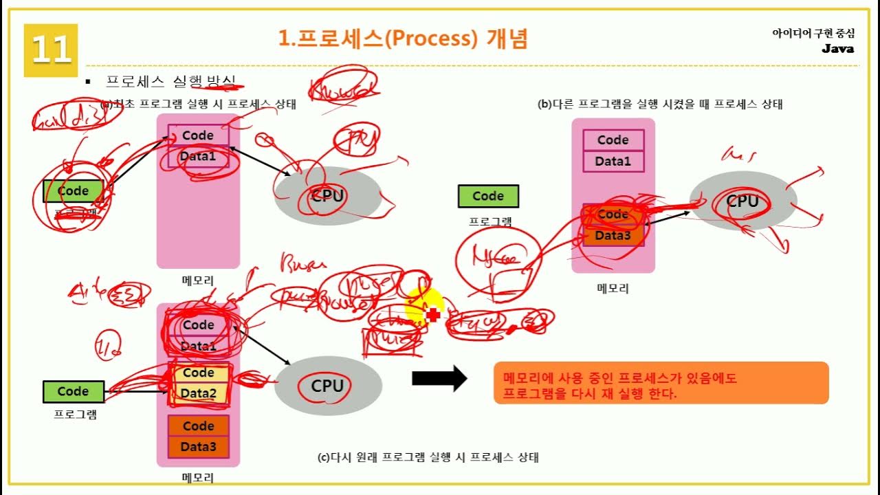 초보자를 위한 Java Programming 111 스레드 정의 Youtube
