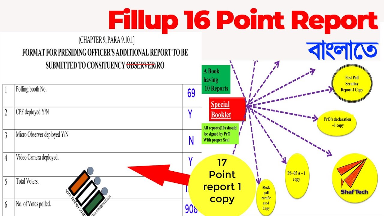 How to fill up 16 point observer report in Election Loksabha or ...