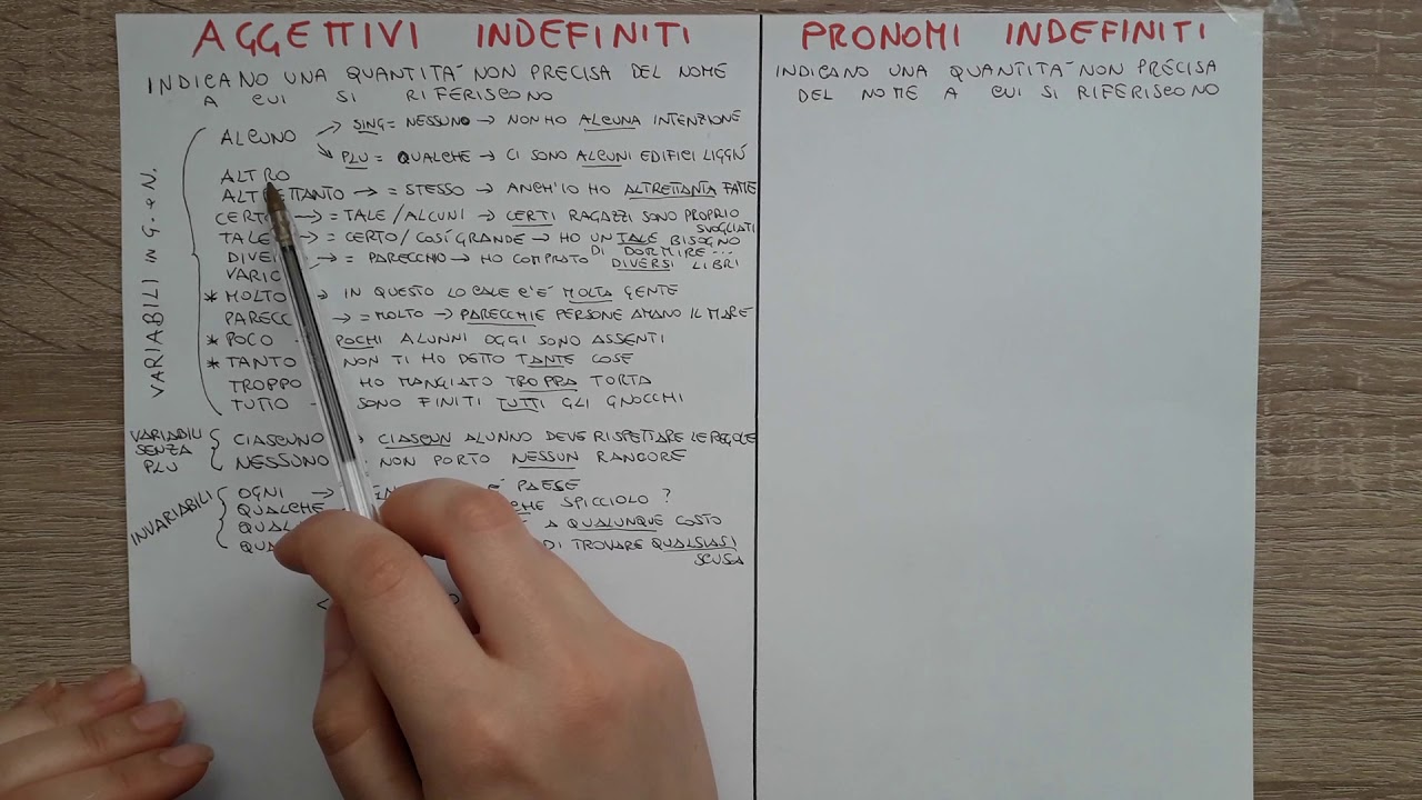 AGGETTIVI E PRONOMI DETERMINATIVI: GLI INDEFINITI - YouTube