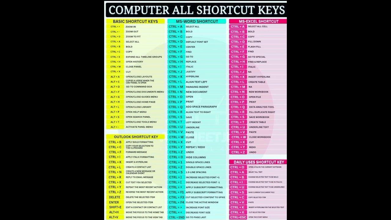 computer all shortcut keys #computer #computerscience #computerknowledge - YouTube
