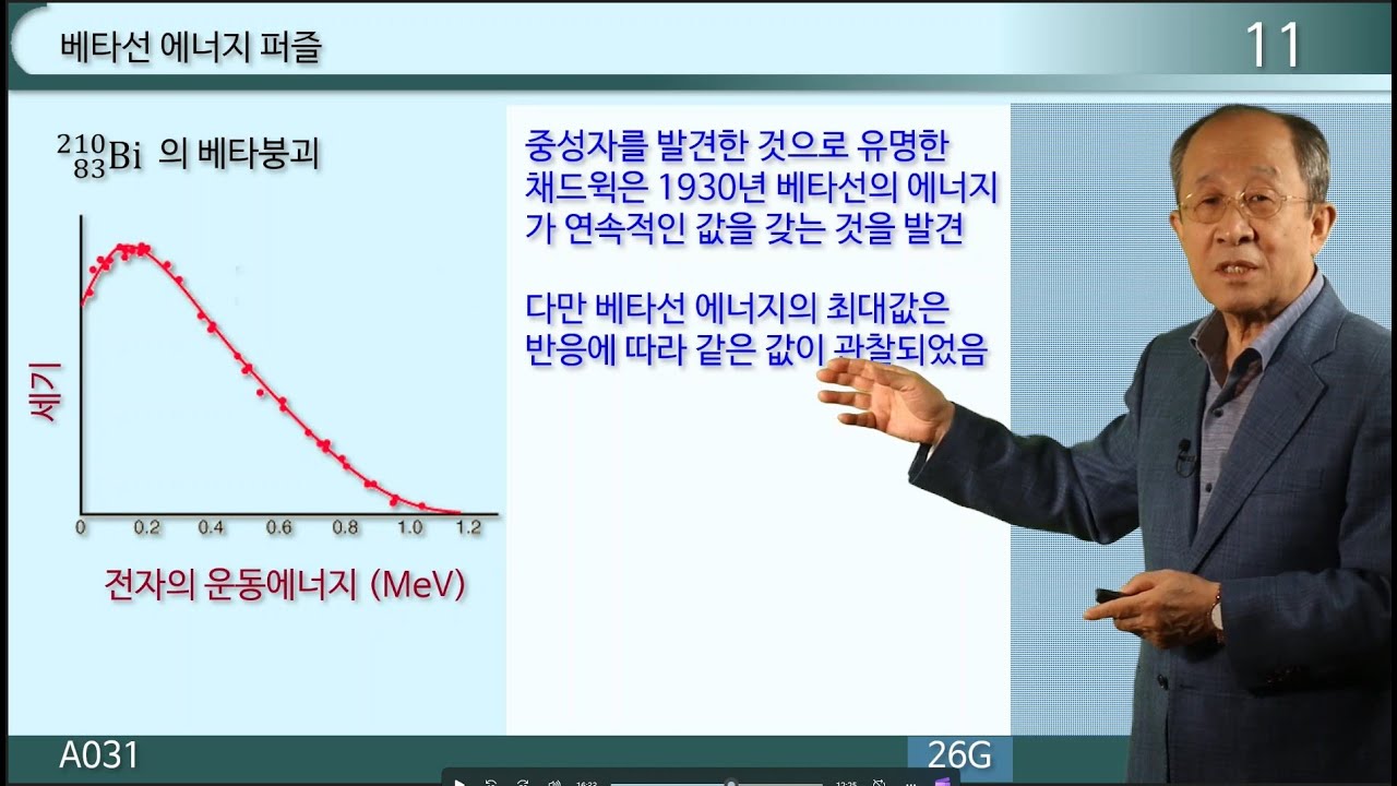 A031 방사선 (4) - YouTube