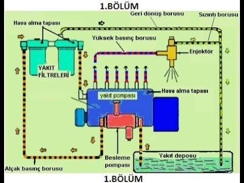 DİZEL MOTORLARI YAKIT SİSTEMLERİ  1 BÖLÜM