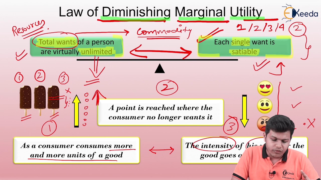 Law Of Diminishing Marginal Utility - Theory of Consumer Behaviour ...