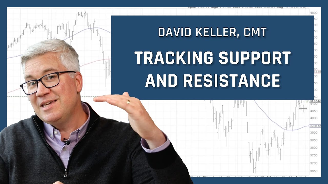 Tracking Support and Resistance | David Keller, CMT - YouTube