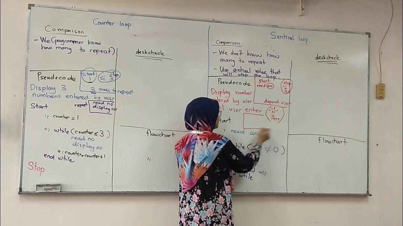 Sentinel loop part1 - YouTube