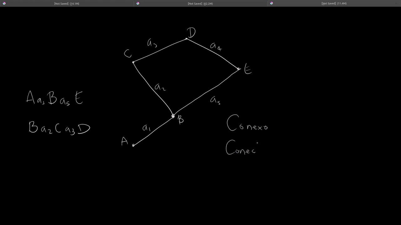 Teoria dos Grafos - Grafo Conexo - YouTube