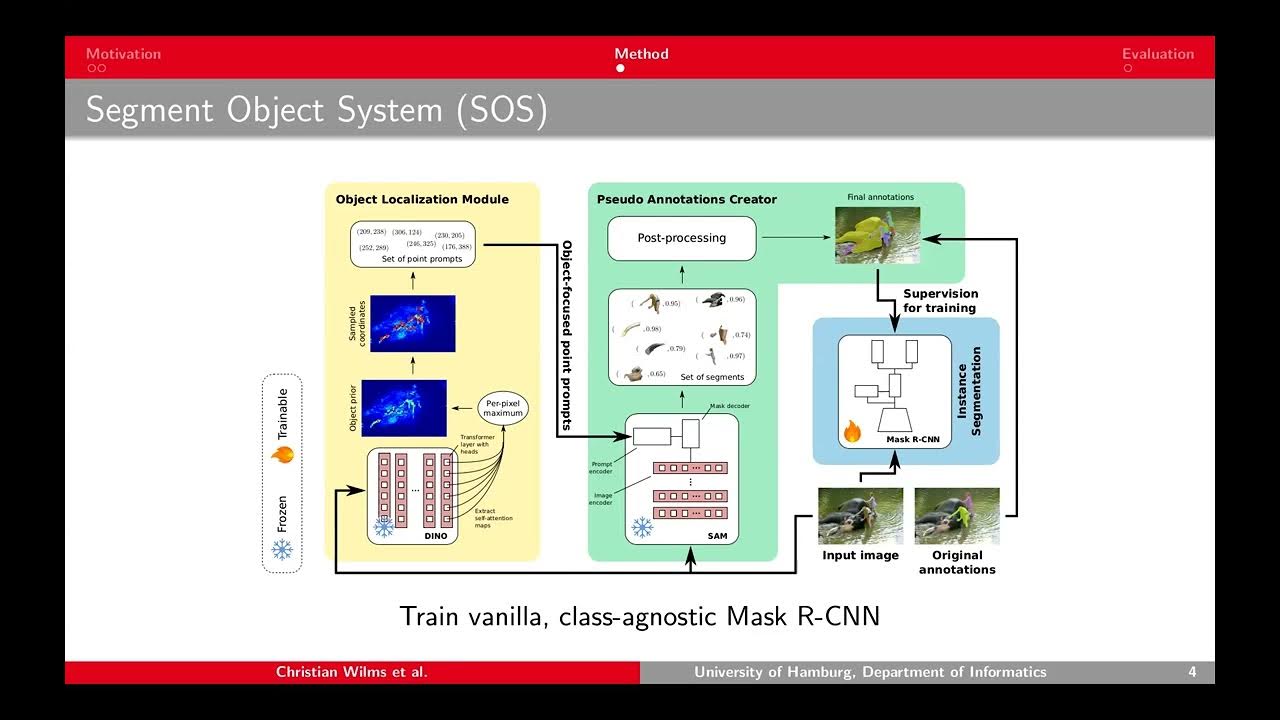 SOS: Segment Object System for Open-World Instance Segmentation With Object Priors (ECCV 2024 ...