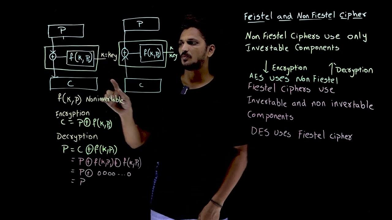 Feistel and Non Feistel Cipher || Lesson 26 || Cryptography || Learning ...