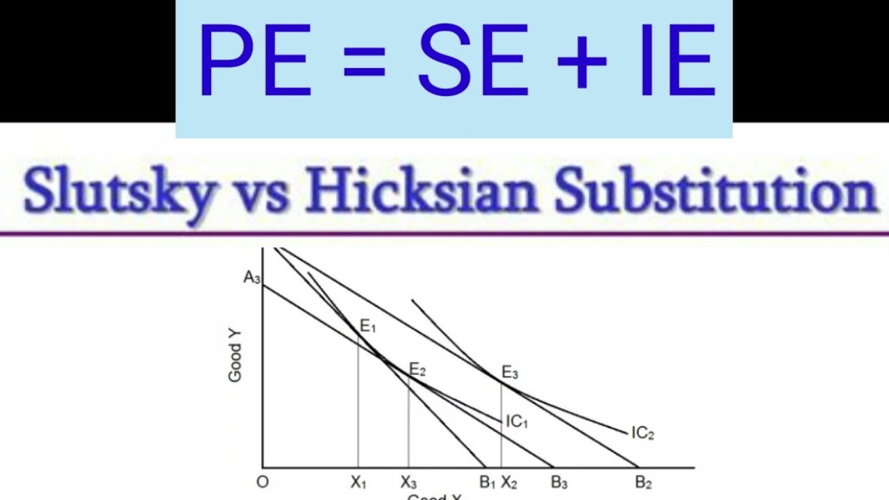 Hicks Vs Slutsky Substitution Effect Indifference Curve Approach hicks-vs-slutsky-substitution-effect-indifference-curve-approach