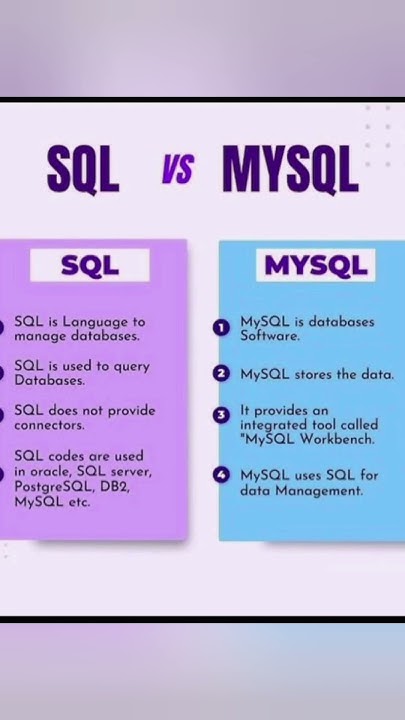 SQL vs MYSQL best Difference - YouTube