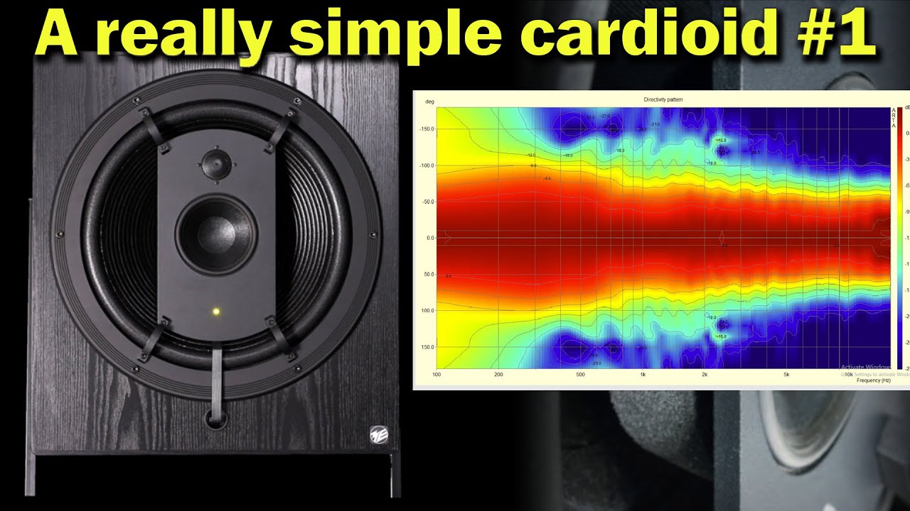 Cardioid Speaker Theory Simplified-3 - YouTube