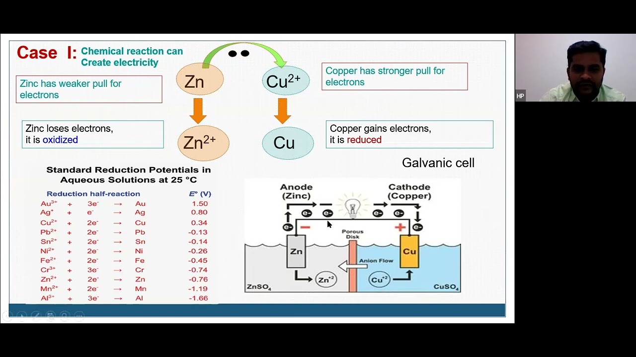 Electrochemical energy storage and conversion Technology-An overview ...